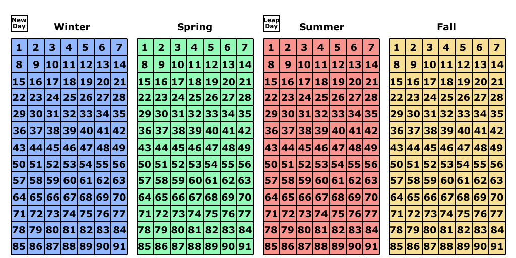 World Season Calendar @ Free Xenon