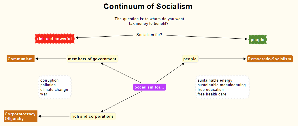 Continuum And Government
