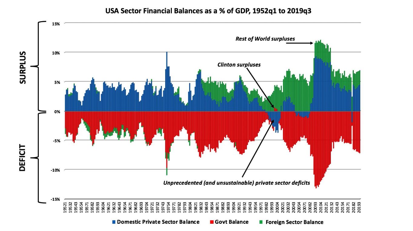 Modern Monetary Theory (MMT) @ Free Xenon